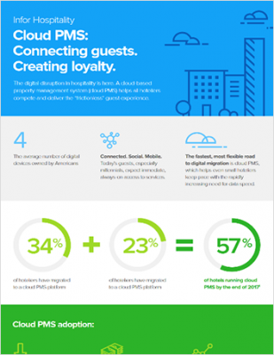 Infor Cloud PMS - HIS MSC