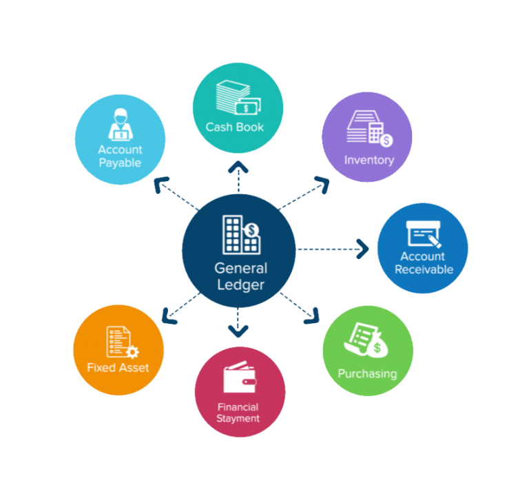 The SuperApp ERP for Hotel - HIS MSC