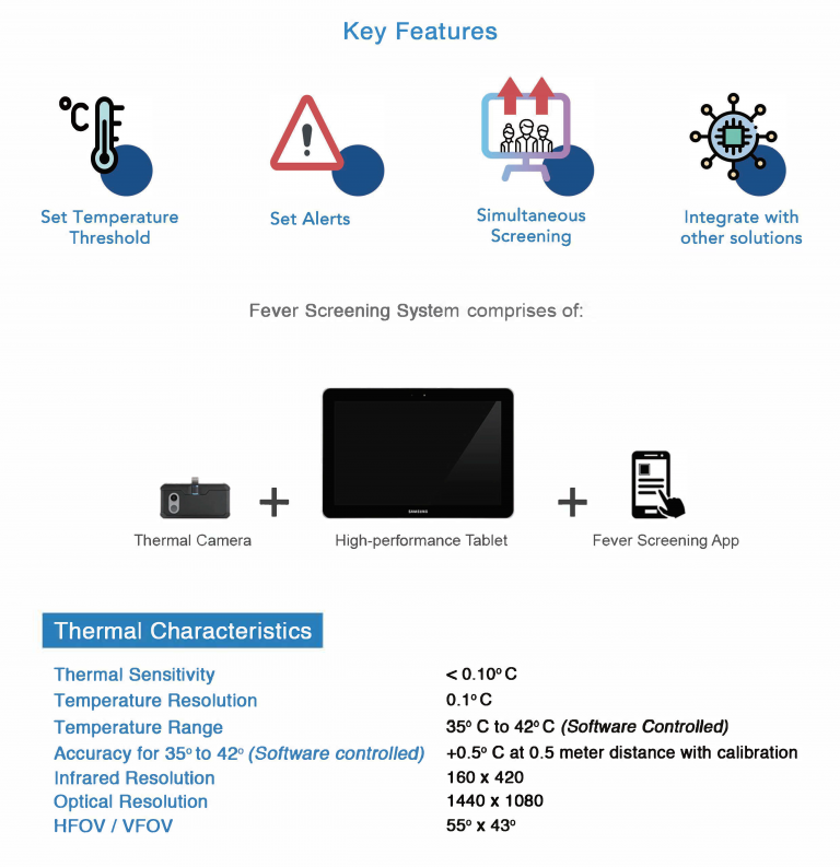 Fever Screening System - HIS MSC